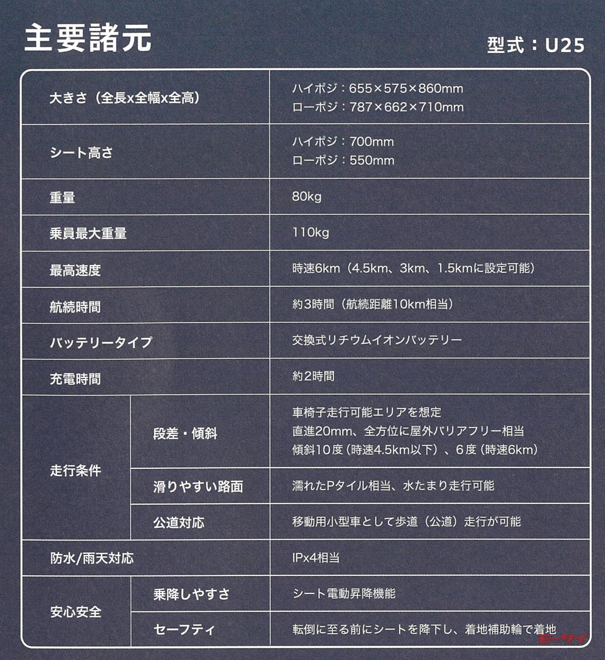 ホンダUNI-ONE発表！「ハンズフリーで移動できる椅子」を国内の法人向けに発売！ | モーサイ（Motorcyclist Web）
